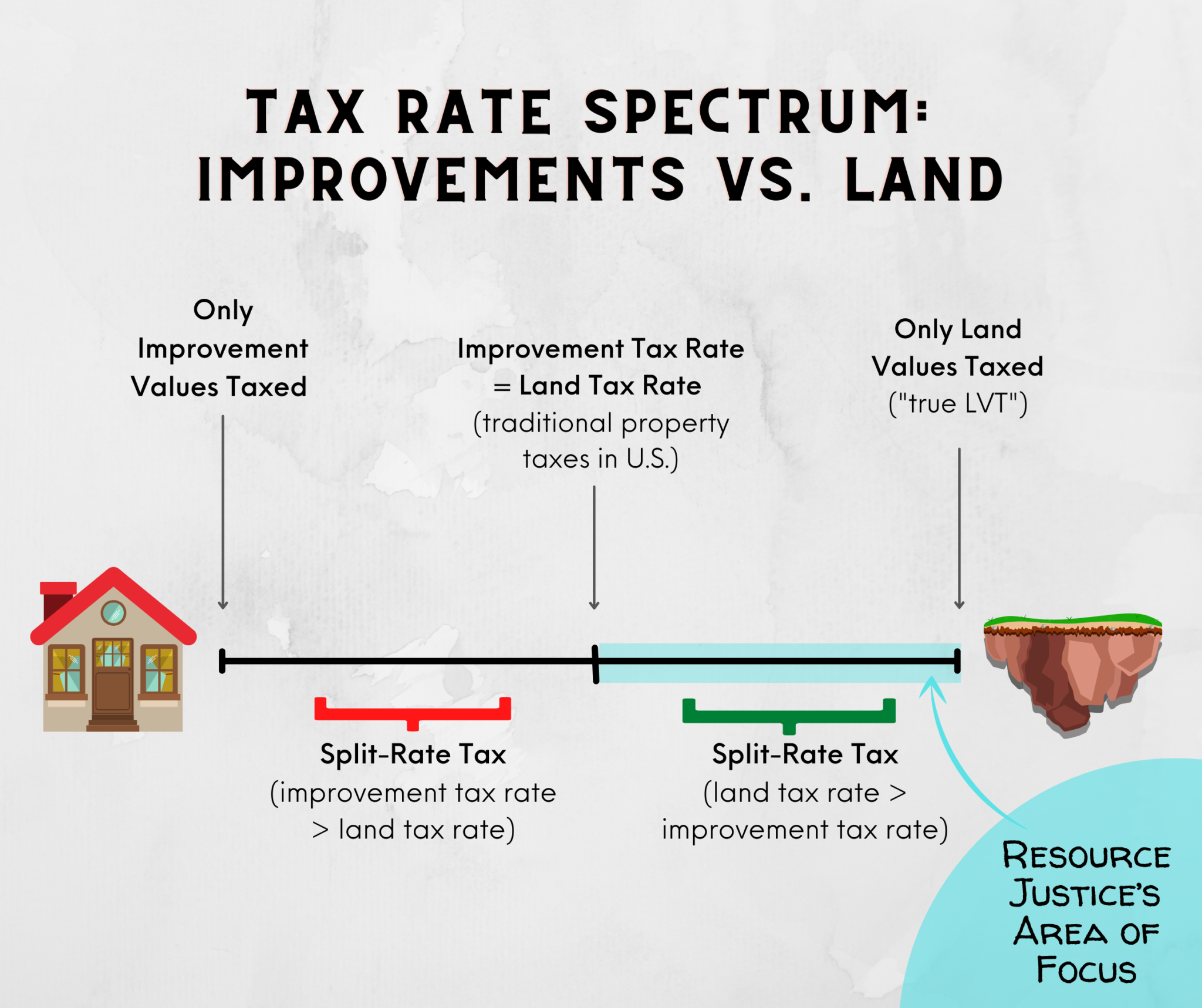 Land and Property Taxation - RSF Website