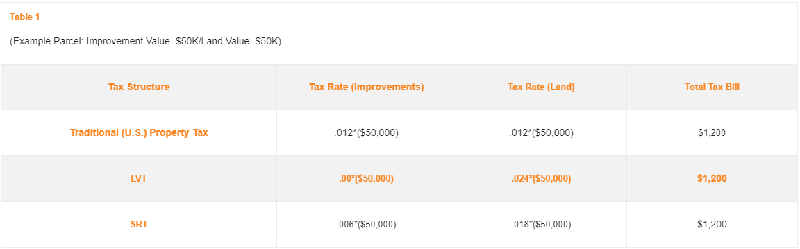 Land and Property Taxation - RSF Website